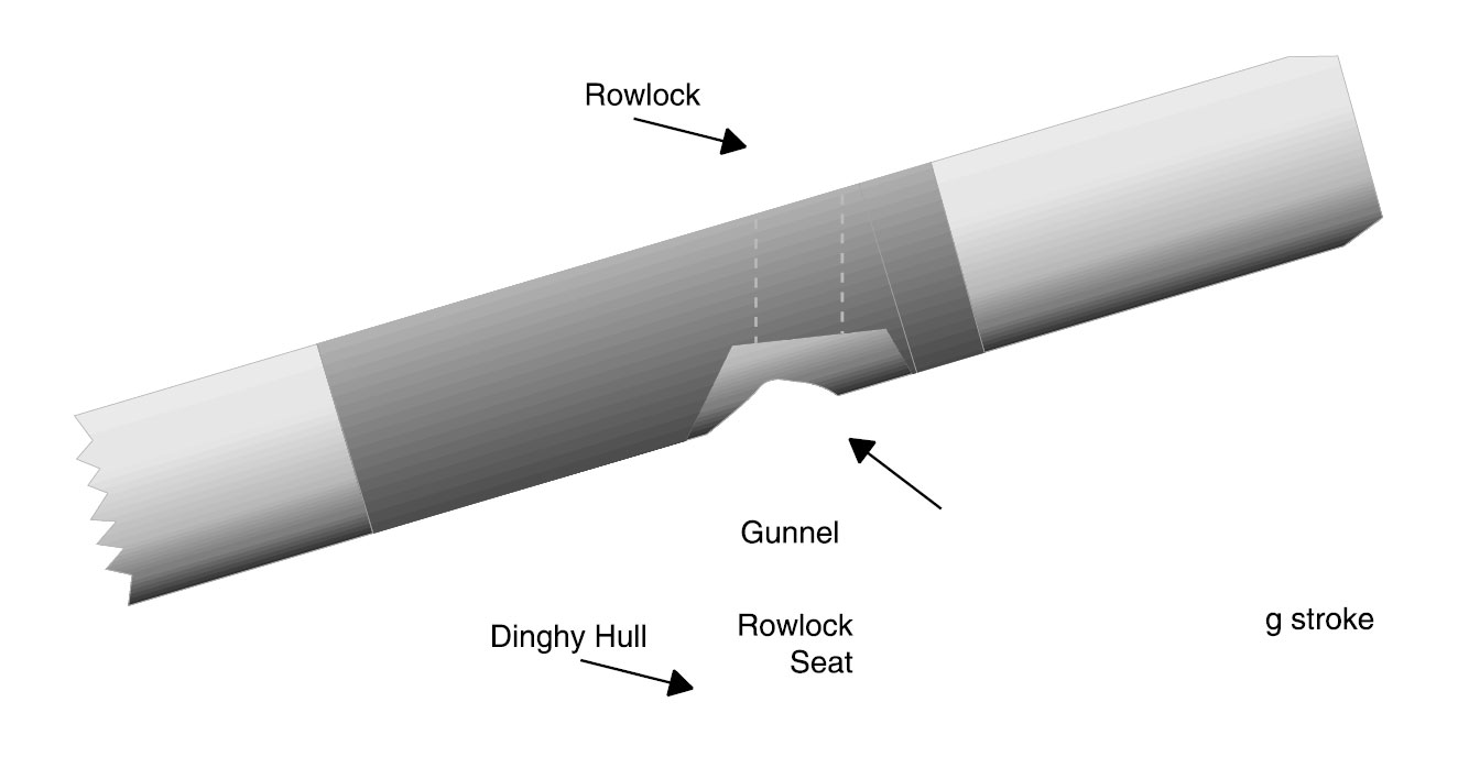 The Clunking Rowlock - My Blog